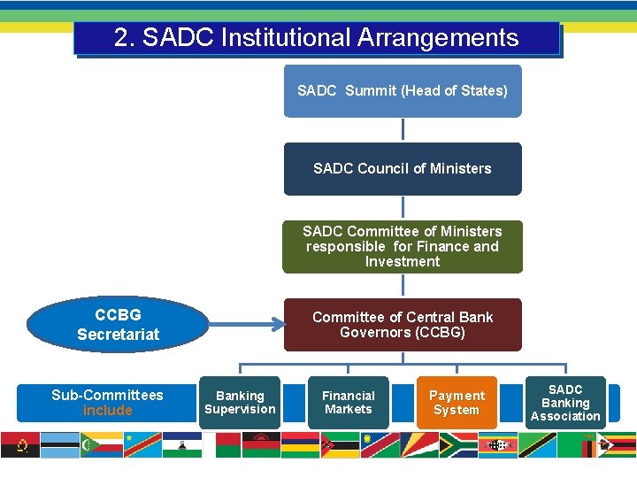 Development of an Interregional Payment System Integration Framework