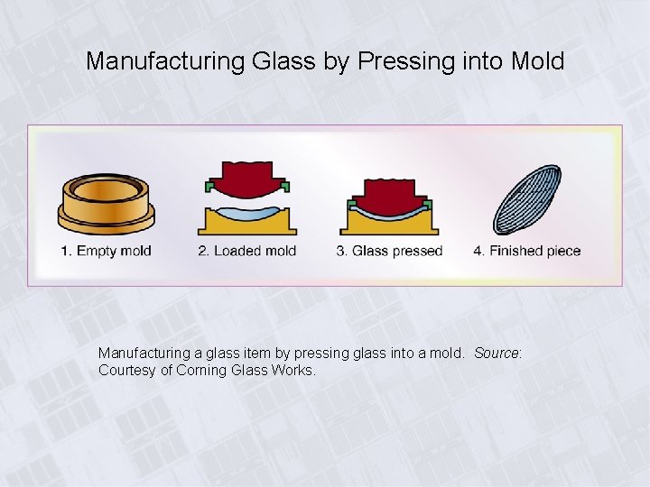 Chapter 18 Processing of Ceramics Glass and Superconductors