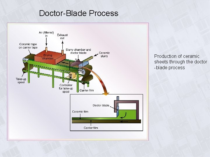 Chapter 18 Processing of Ceramics Glass and Superconductors