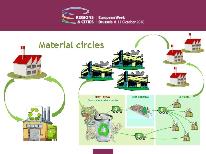 Project WCYCLE Model of Urban Circular Economy for