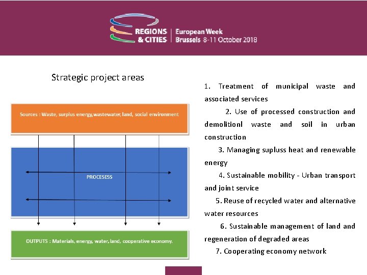 Project WCYCLE Model of Urban Circular Economy for
