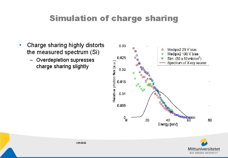Characterisation and Application of Photon Counting Xray Detector
