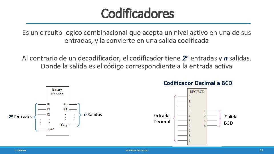 Diseo de Lgica Combinacional 2 SISTEMAS DIGITALES I