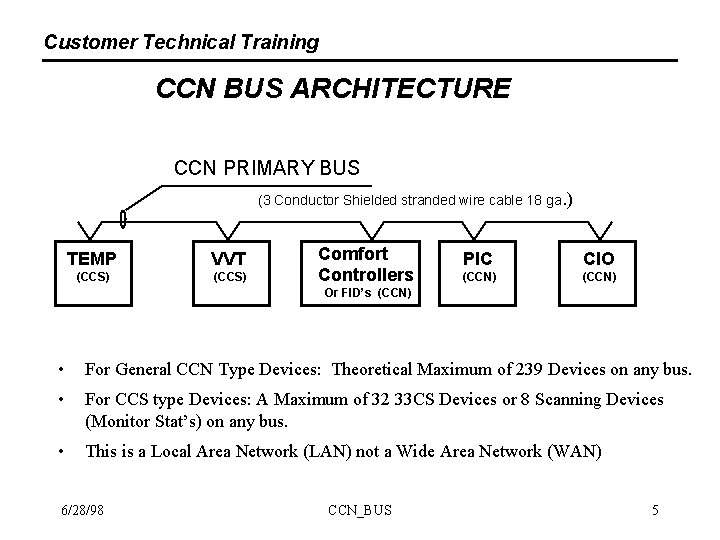 Customer Technical Training CARRIER COMFORT NETWORK BUS ARCHITECTURE