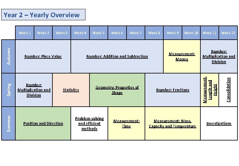 Year 2 Yearly Overview Summer Week 3 Week