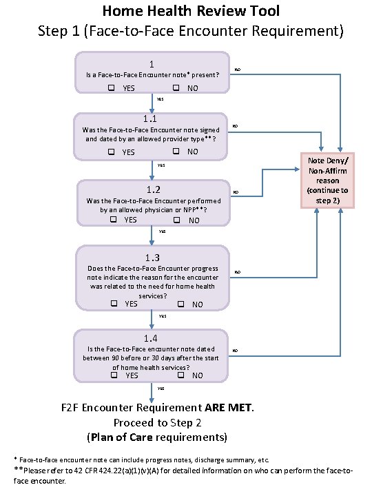 Home Health Review Tool Step 1 FacetoFace Encounter