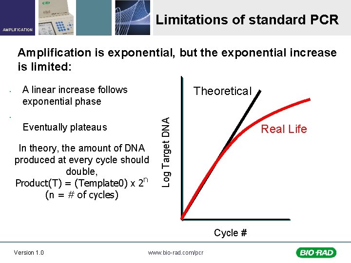 CFX 96 RealTime PCR Detection System Fast Friendly