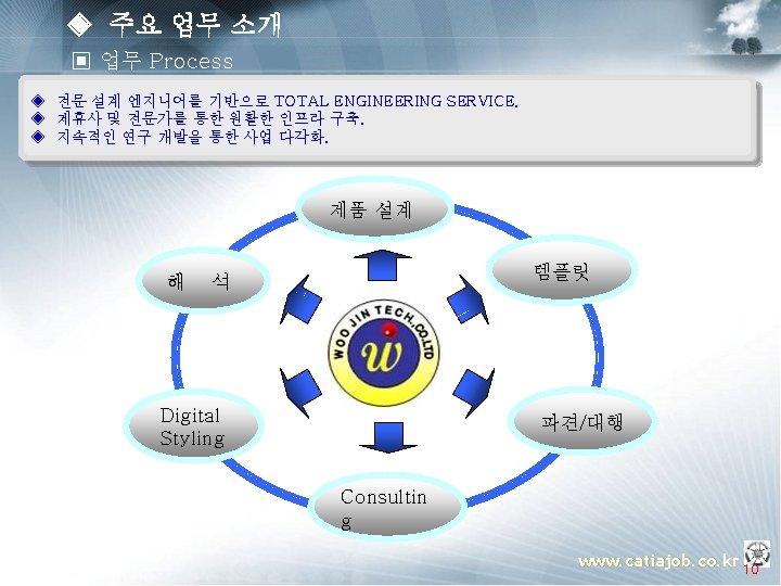 CAE FMH FMVSS 201 FMHFree Motion Head Form