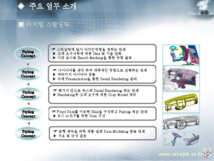 CAE FMH FMVSS 201 FMHFree Motion Head Form