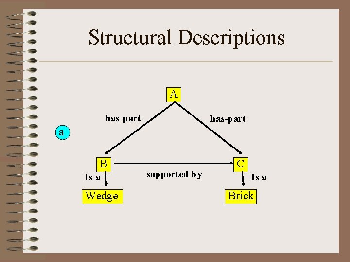 Learning Description From Examples Learning by Analyzing Differences
