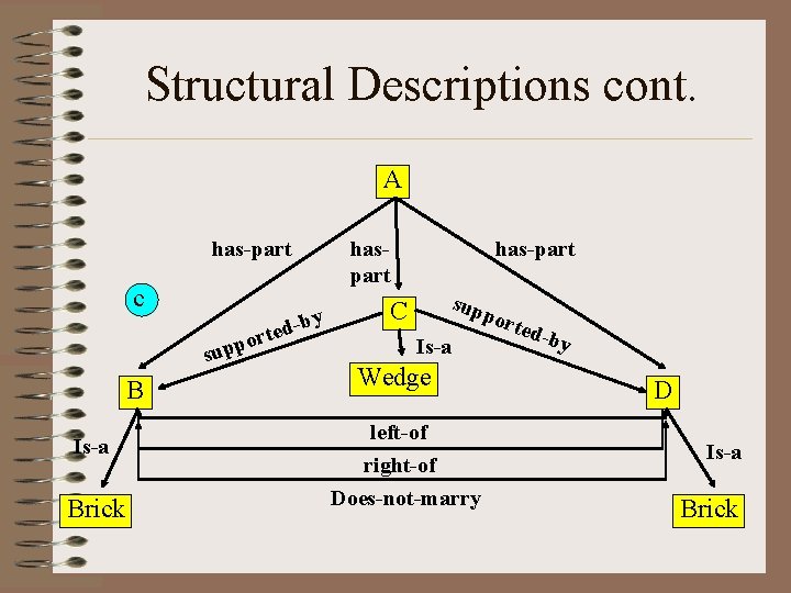Learning Description From Examples Learning by Analyzing Differences