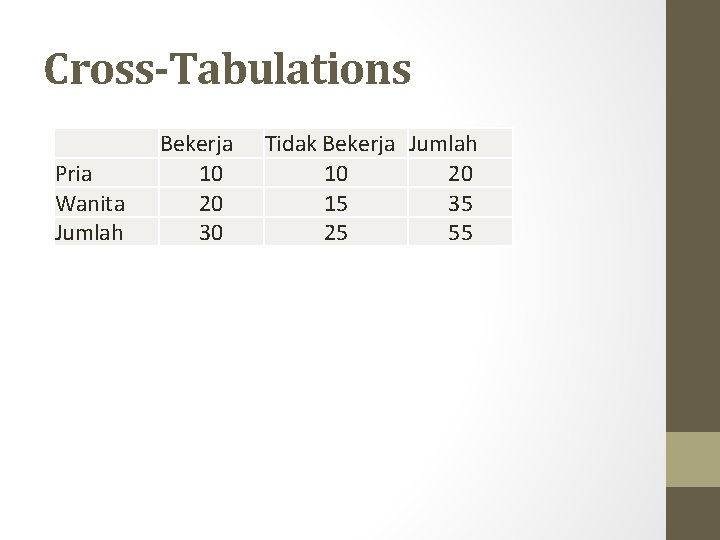 METODOLOGI PENELITIAN Analisa Data Kuantitatif Distribusi Frekuensi ...