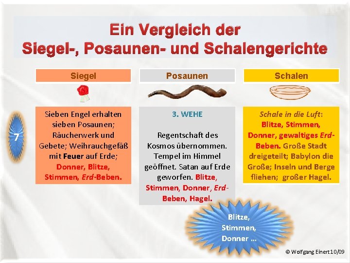 Ein Vergleich der Siegel Posaunen und Schalengerichte 1