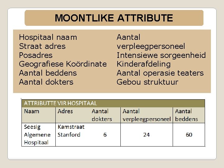 Geografiese Inligtingstelsels 2 1 d a a r