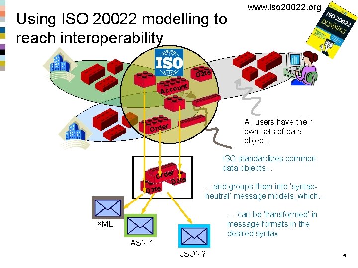 Agenda ISO 20022 Refresher Who is using ISO