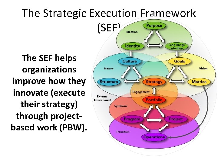 Stanford modellen Kjeld Lisby Chief Innovation Officer North