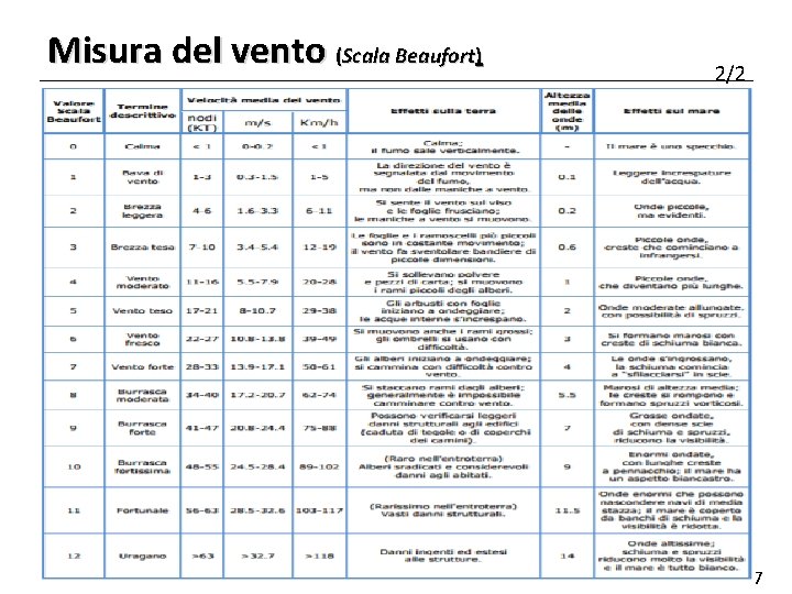 Energia Eolica www fisicaxscuola altervista org Energia Eolica