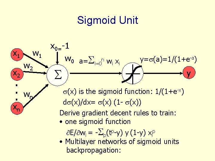 Multi Layer Perceptron Threshold Logic Unit TLU inputs