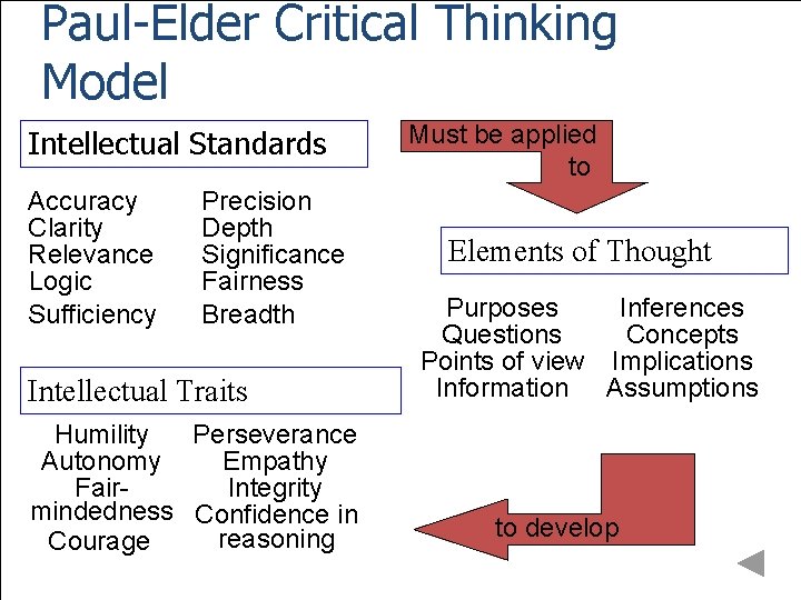 Ideas to Action Critical Thinking to Foster Student