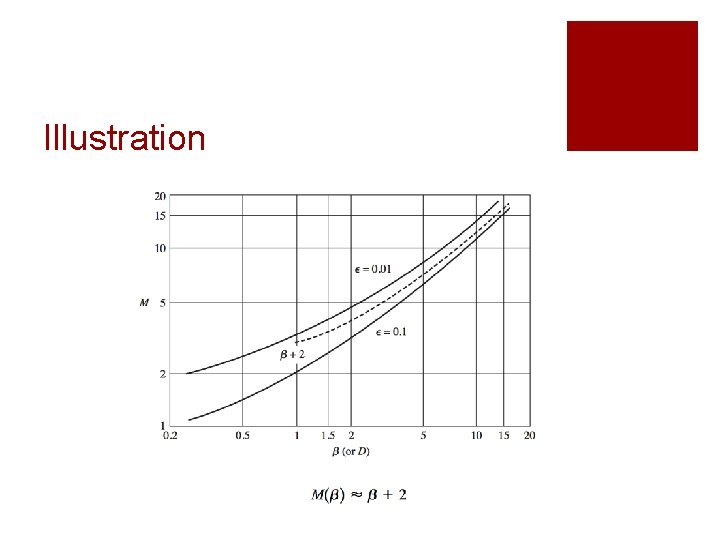 Chapter 5 Angle Modulation Husheng Li The University