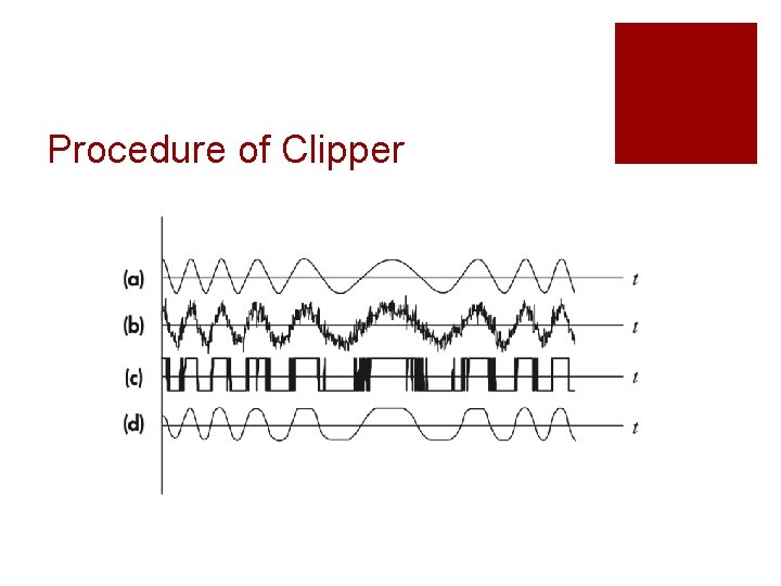 Chapter 5 Angle Modulation Husheng Li The University