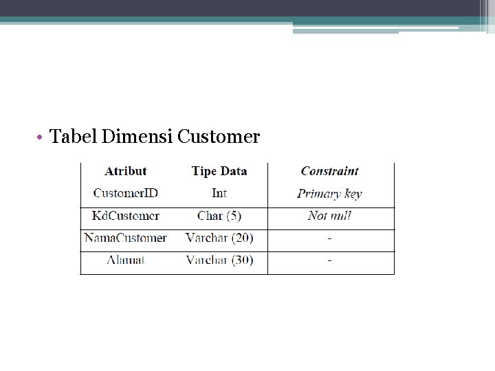 Perancangan Data Warehouse Nine Methodology Ralph Kimball 1