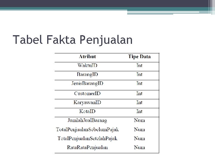 Perancangan Data Warehouse Nine Methodology Ralph Kimball 1