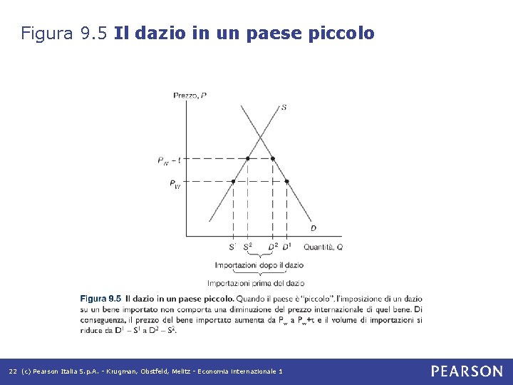 Capitolo 9 Gli strumenti della politica commerciale Adattamento