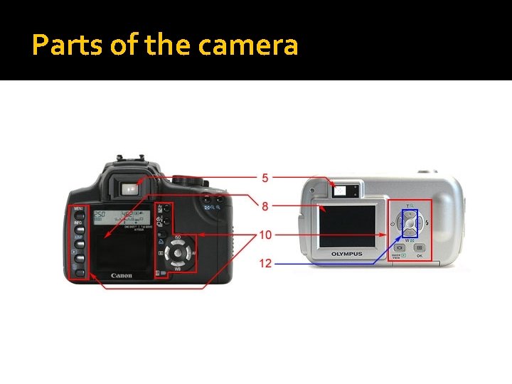 Types of cameras parts of the camera The