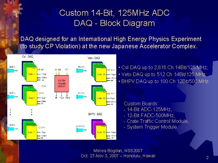 Custom 14 Bit 125 MHz ADCData Processing Module