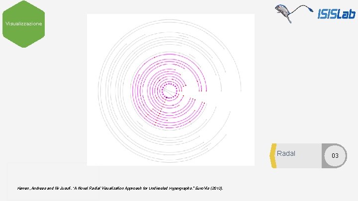 Hypergraph Visualization Universit degli Studi di Salerno Dipartimento