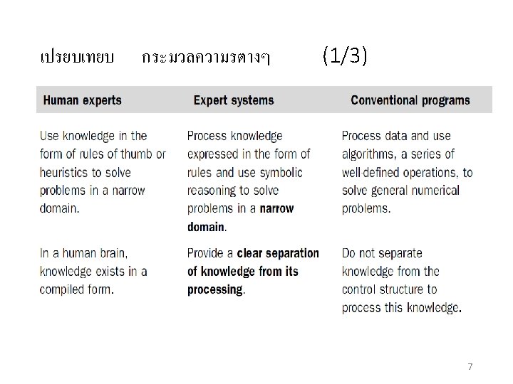 Rulebased Expert System Ref Negnevitsky M 2005 Artificial