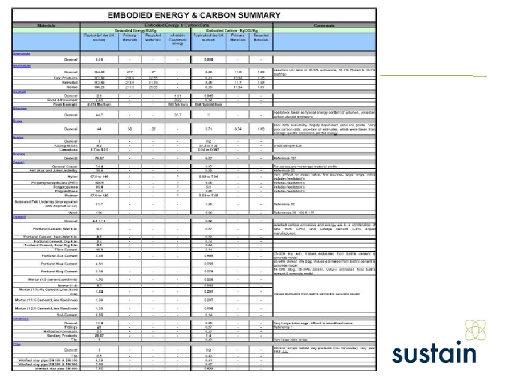 Embodied Carbon The Inventory of Carbon Energy Database