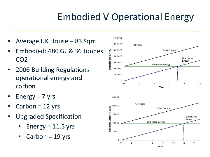 Embodied Carbon The Inventory of Carbon Energy Database