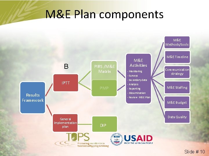 ME Plan Overview ME Capacity Strengthening Workshop Addis