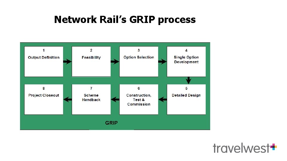 Metro West Phase 2 LGA PT Consortium Visit