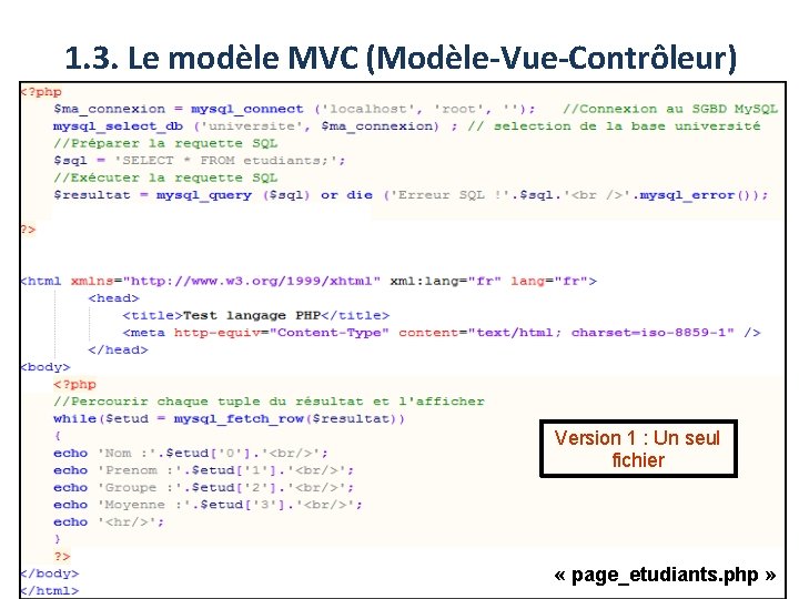 Chapitre 2 Les frameworks de dveloppement Web Plan