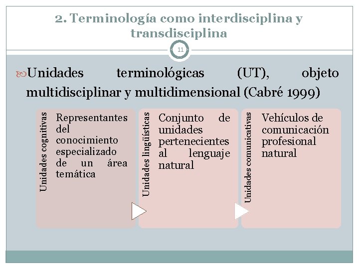 La terminologa como disciplina definicin funciones y aplicaciones