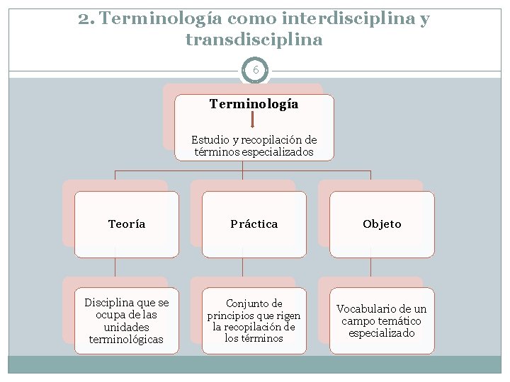 La terminologa como disciplina definicin funciones y aplicaciones