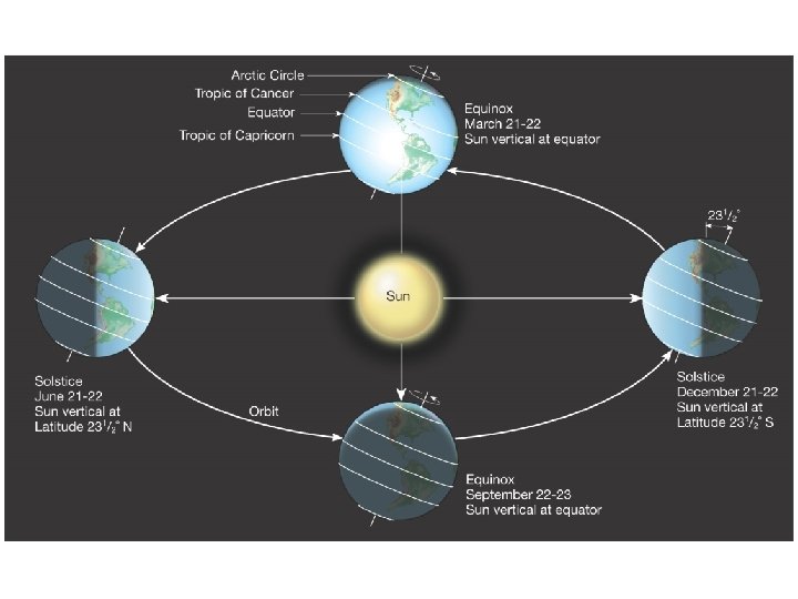 Topic 4 EarthMoonSun Earths Rotation Causes daily changes