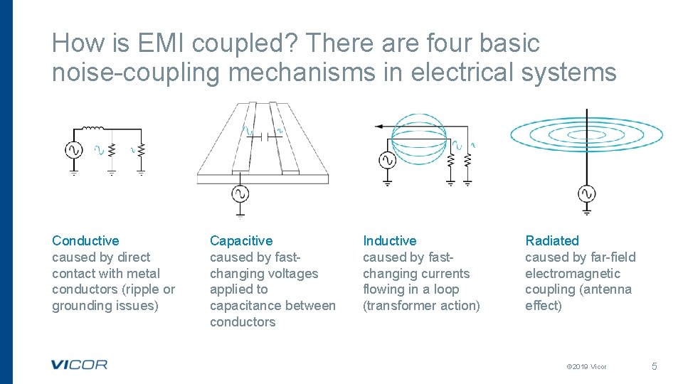 Basic EMI PreCompliance and Troubleshooting Techniques Author C