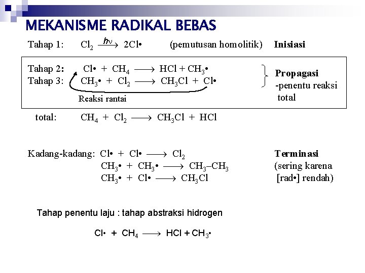ALKANA Reaksi Radikal Bebas HALOGENASI ALKANA Panas RH