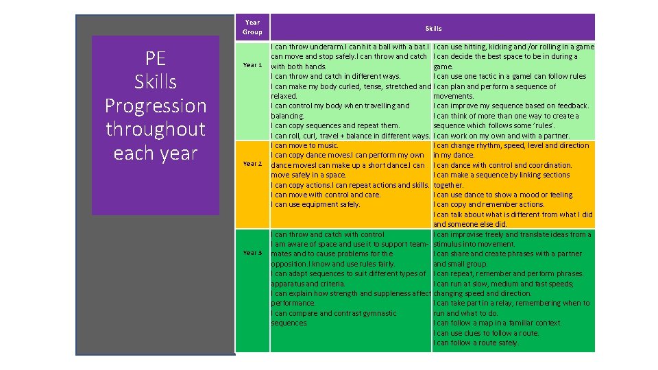 Year Group PE Skills Progression throughout each year
