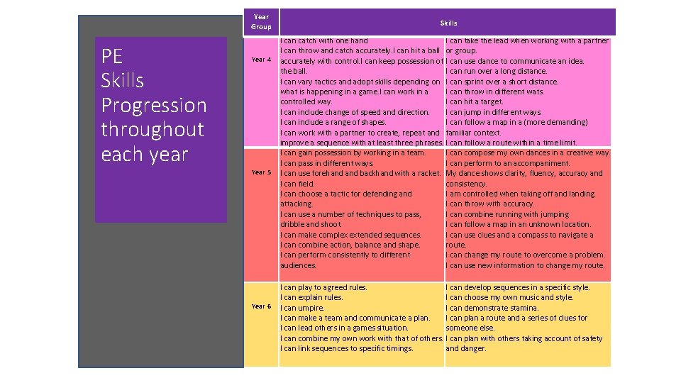 Year Group PE Skills Progression throughout each year