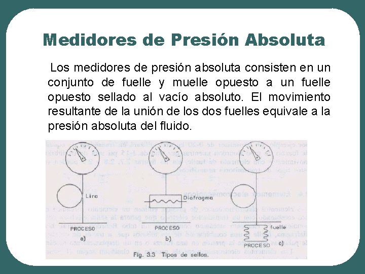 Medidores de Presin Elementos de medicin y control