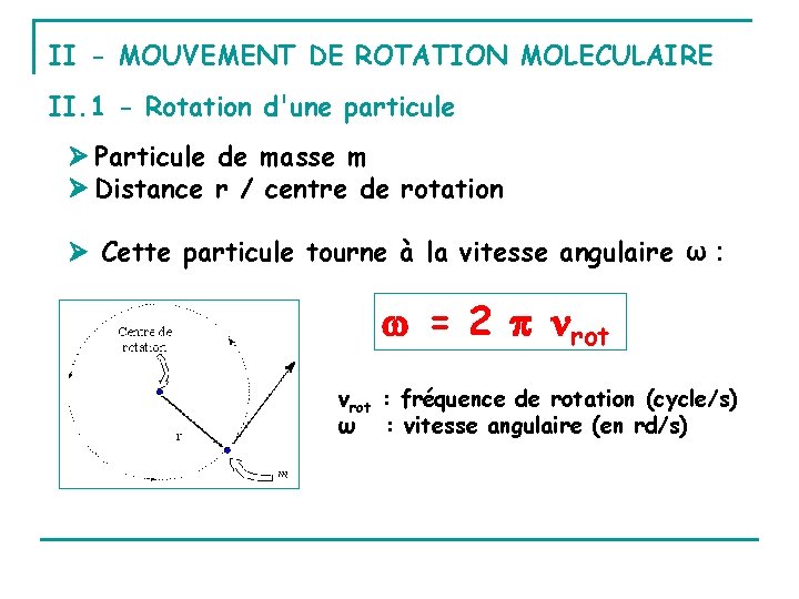 CHAPITRE II SPECTROSCOPIE DE ROTATION PURE I INTRODUCTION