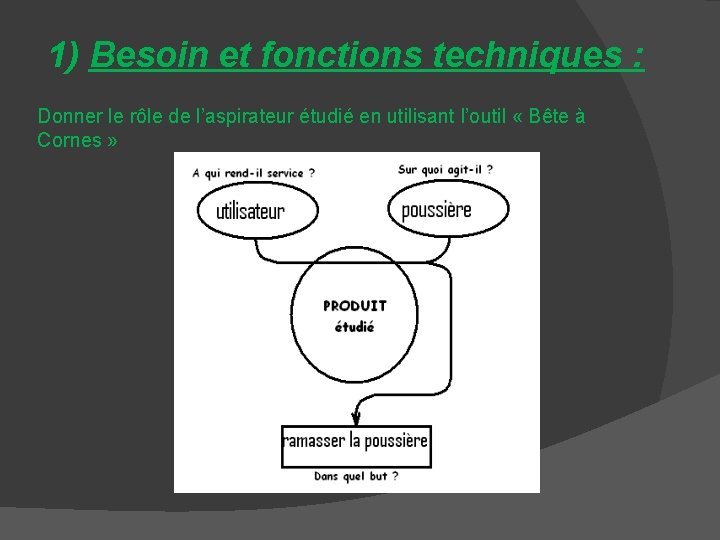 LE ROBOT ASPIRATEUR SI 1 Lhuillier Durand 1