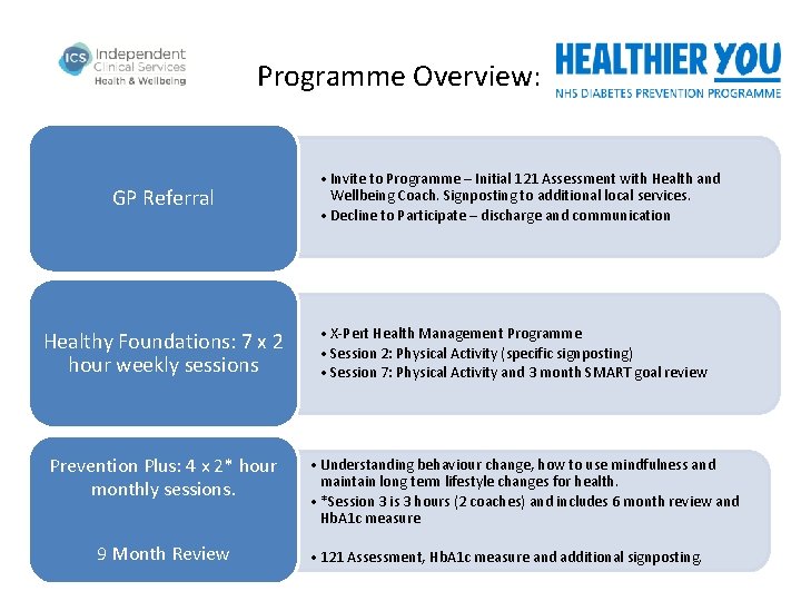 NHS DPP Herts 2017 2018 ICS Health Wellbeing