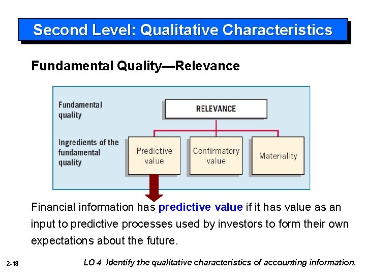 Intermediate Accounting 2 1 Prepared by Coby Harmon