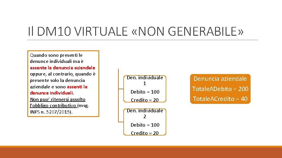 Sistema Uniemens La quadratura del DM 10 Virtuale